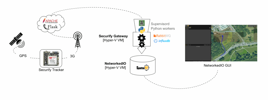 Securify Labs - Blue Force Tracker | Securify